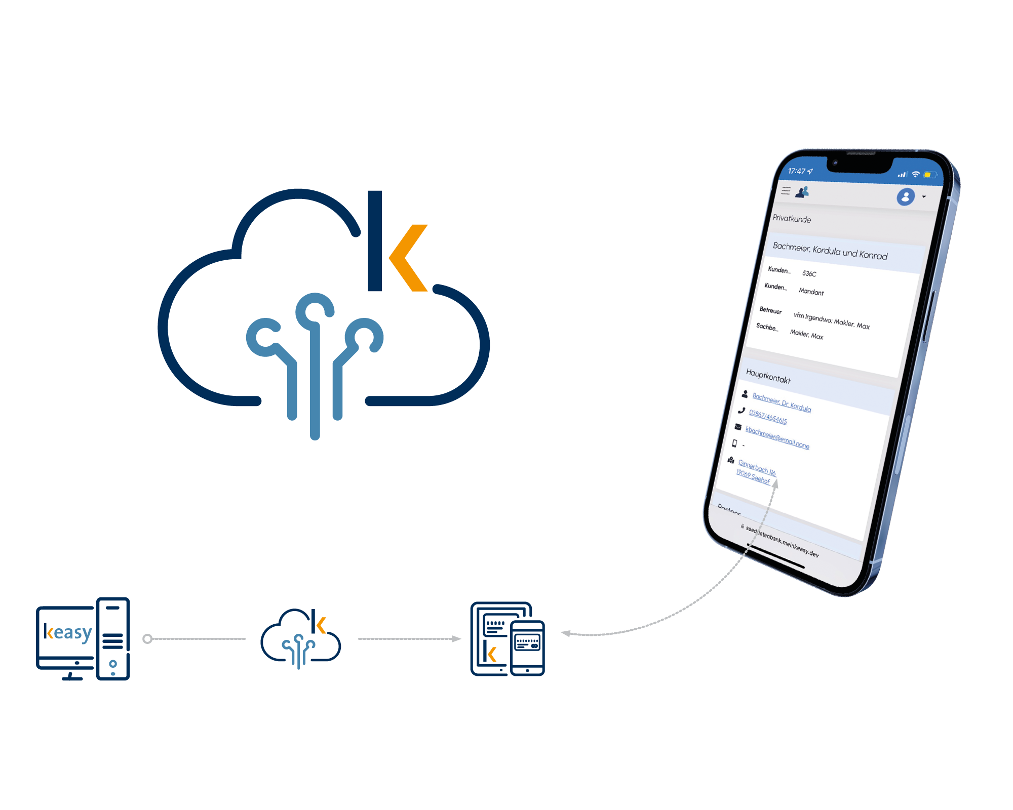 Highlights - Keasy - Dein Maklerverwaltungsprogramm
